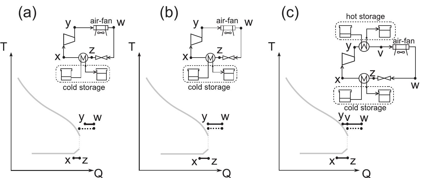 Hen synthesis heuristic rules for the ammonia cycle for
