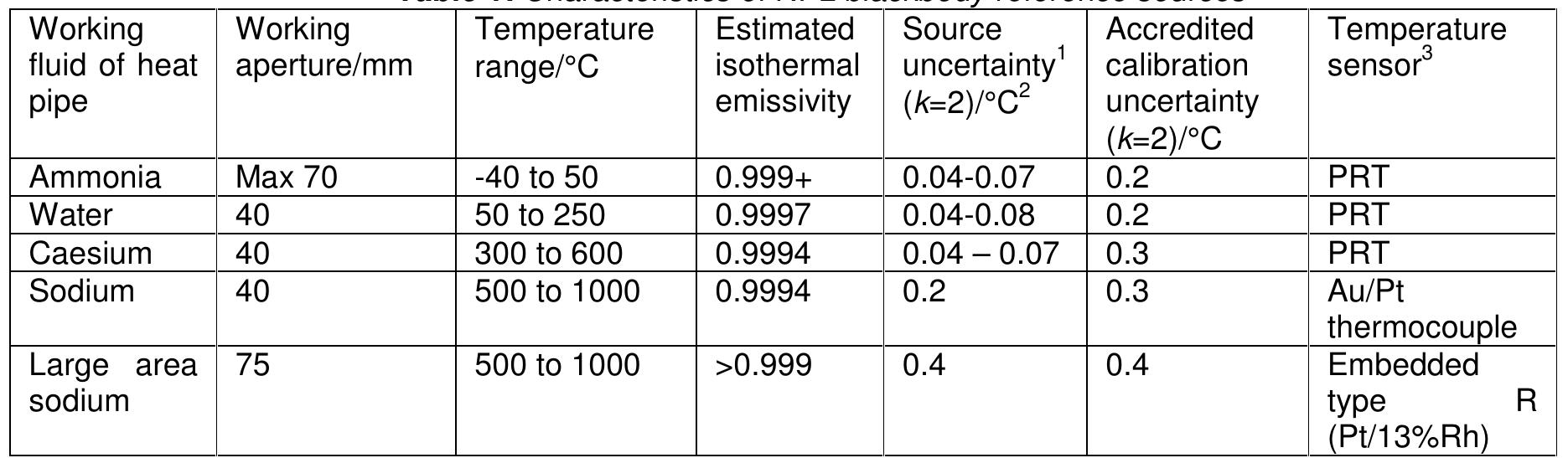 A schematic diagram is given in figure 1 for a typical