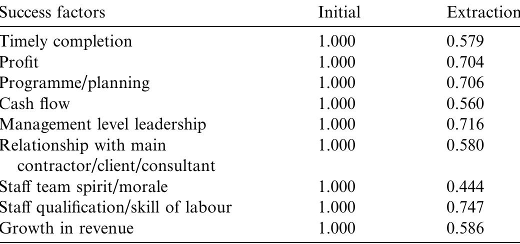 Note Extraction Method Principal Component Analysis