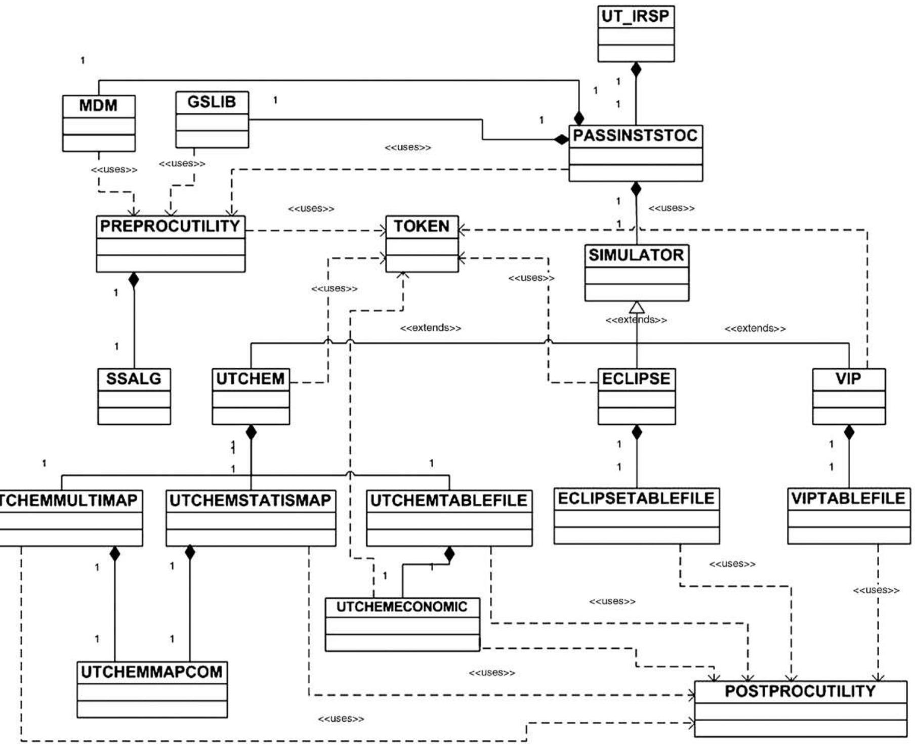 Uml class diagram for framework — ut_irsp. design of