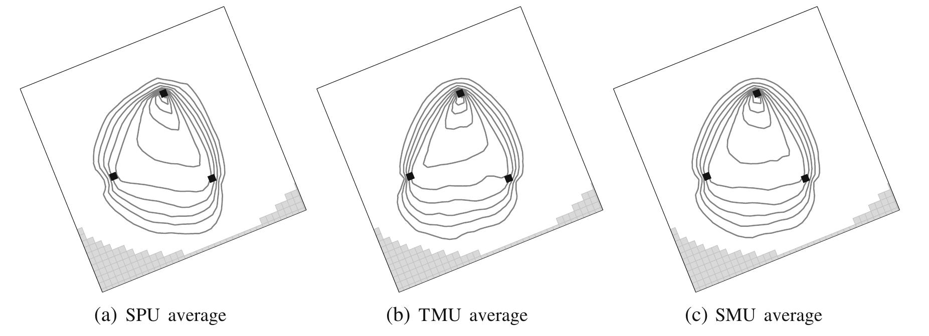 Grid rotation angle is 0 = 2/8. fronts shown at pvi = 0.1