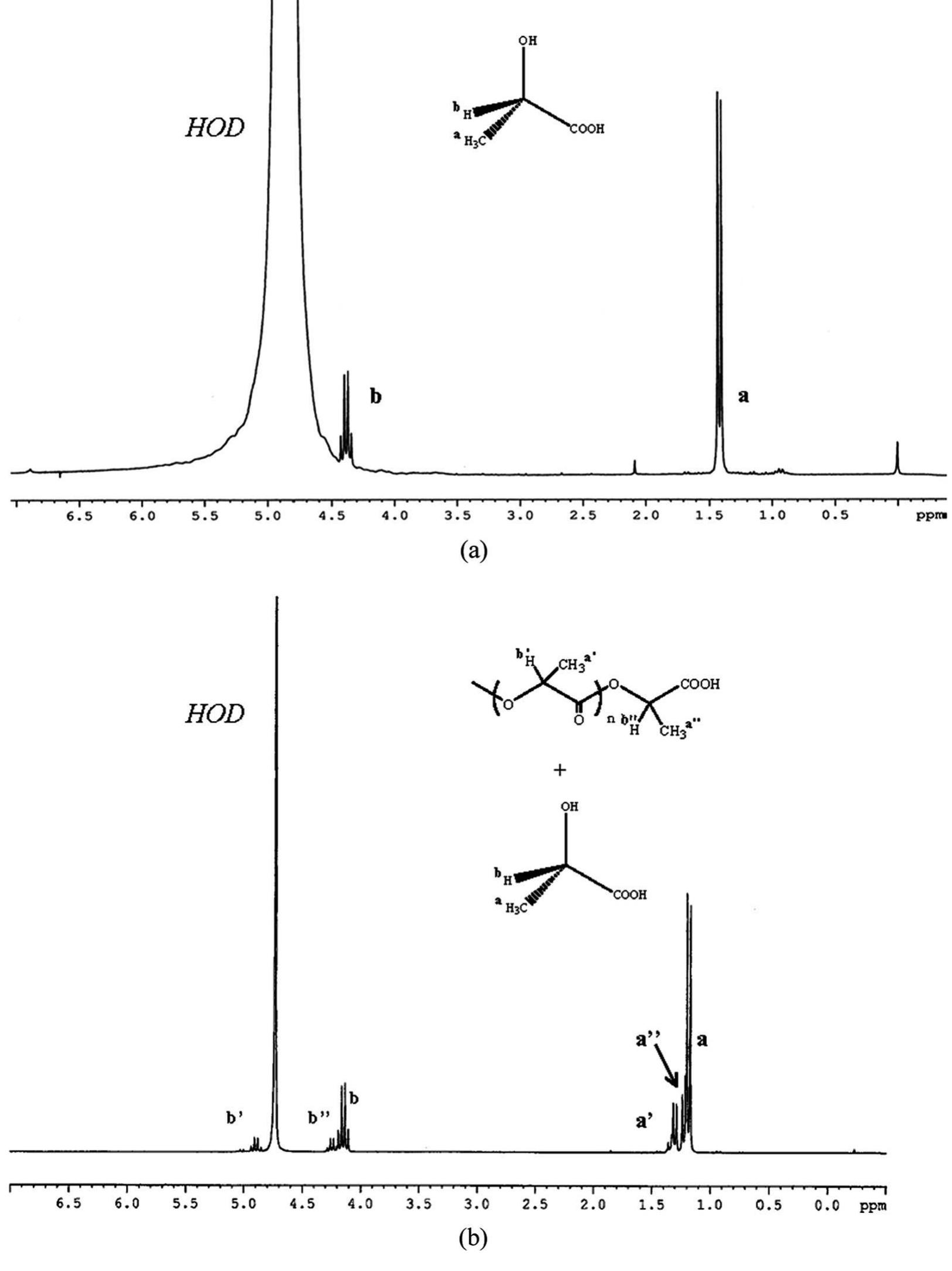 ‘h nmr (d,0) spectra of fermented (a) 1% hydrolyzed sucrose;
