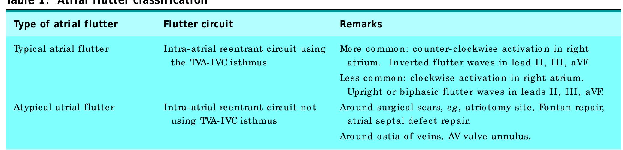 Table 1 - Atrial flutter