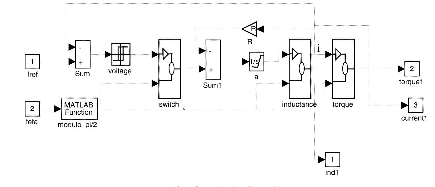 Matlab/simulink diagram of srm linear model.