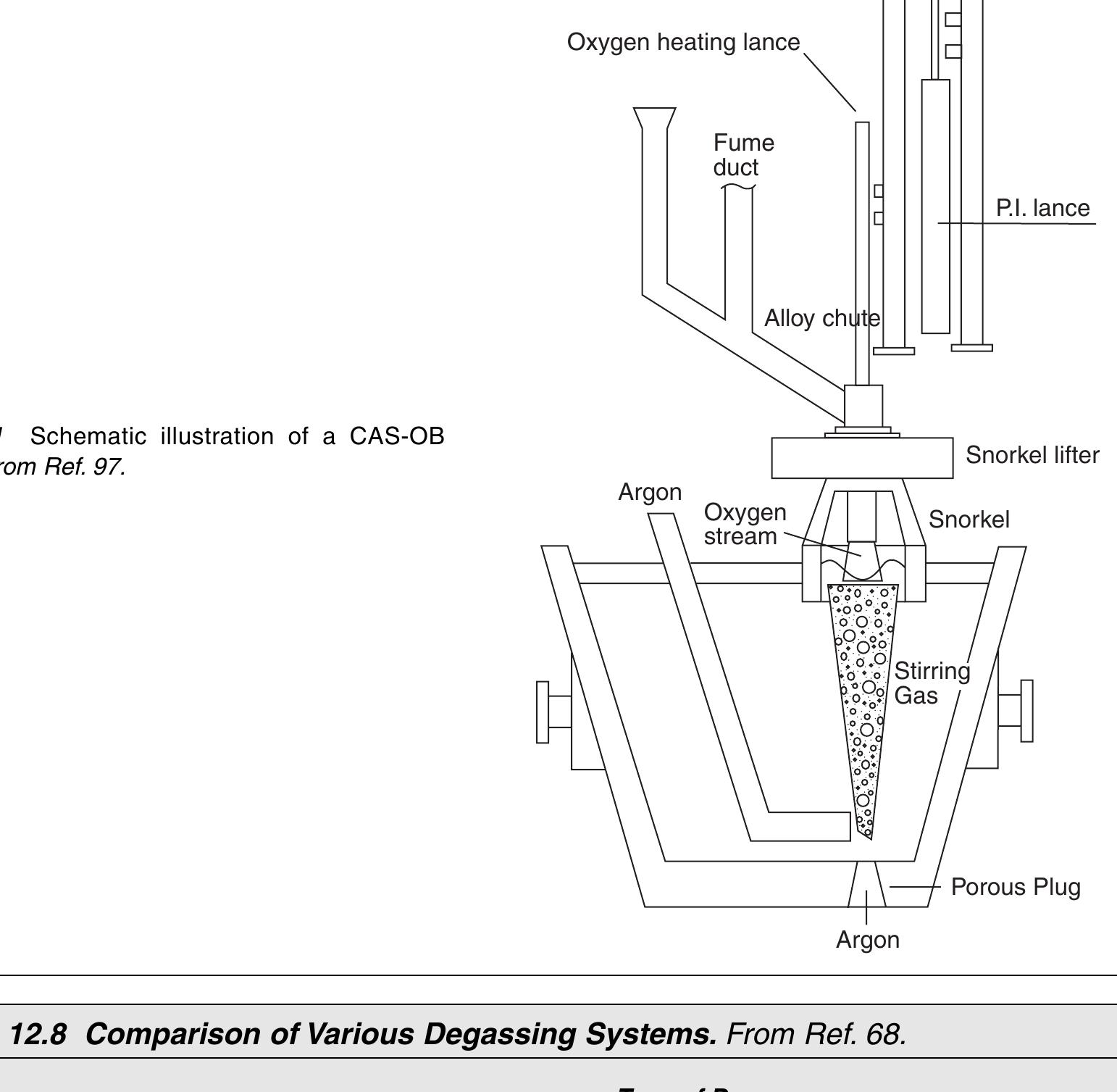 Figure 52 - Ladle Operations