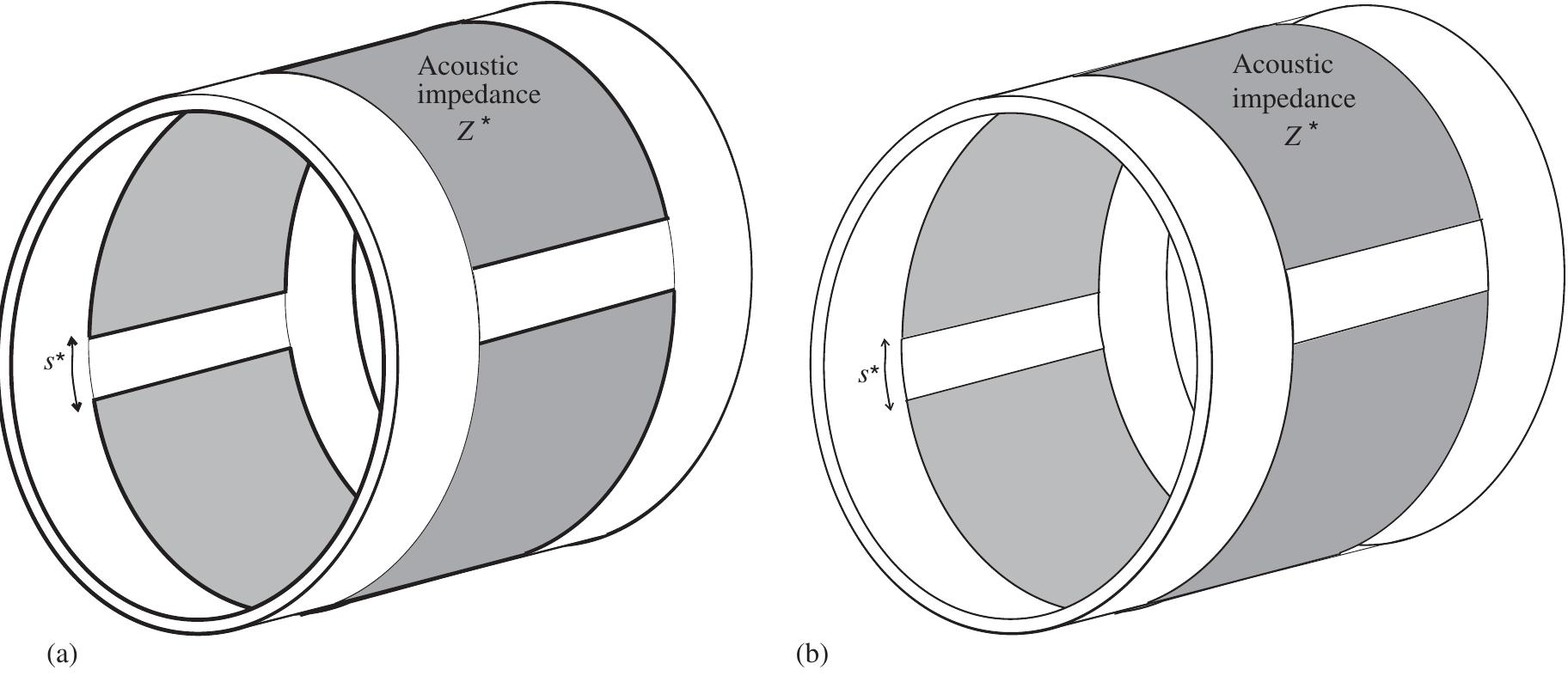 (a) full- and (b) model-scale inlet duct.