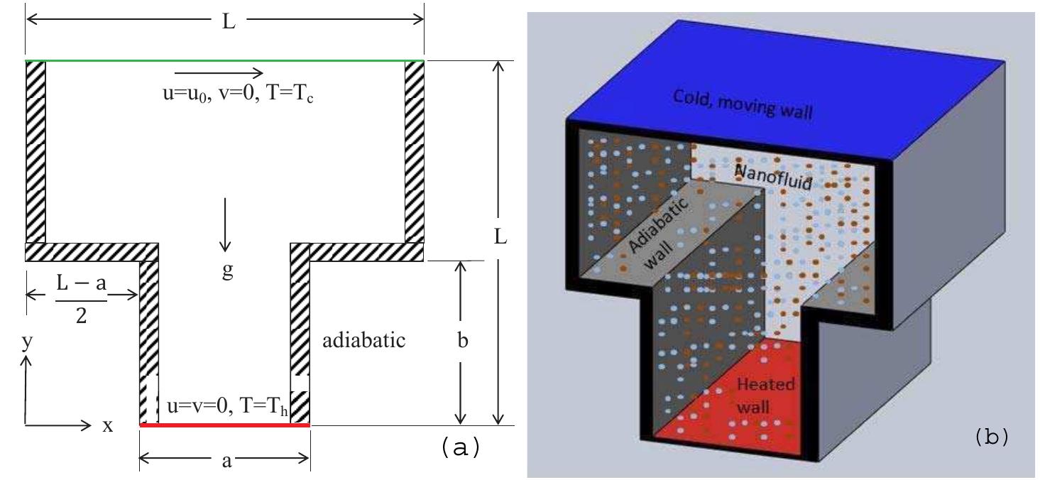 Figure 1 - from Mixed Convection in a Lid-Driven T-shaped