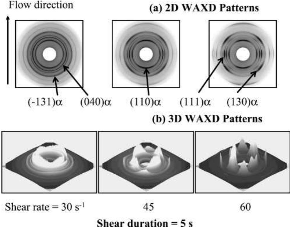 (a) 2d and (b) 3d waxd patterns of the sheared ipp polymer