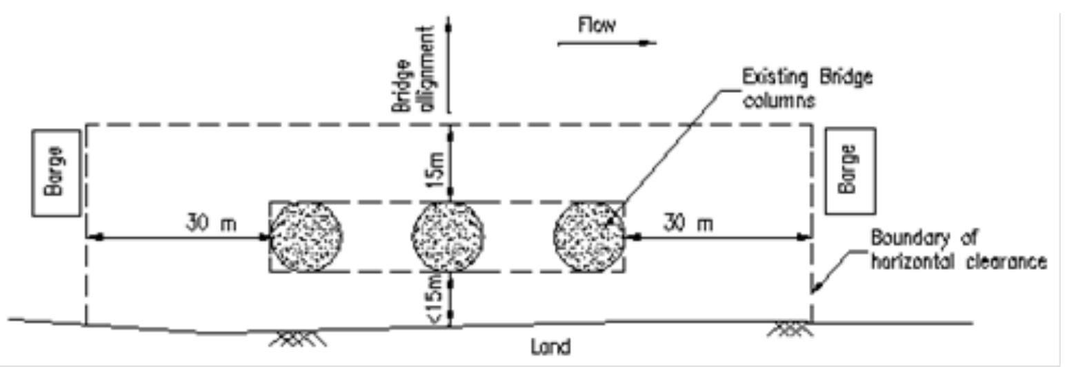 Figure 21 - Design Criteria for Bridges and Other Structures