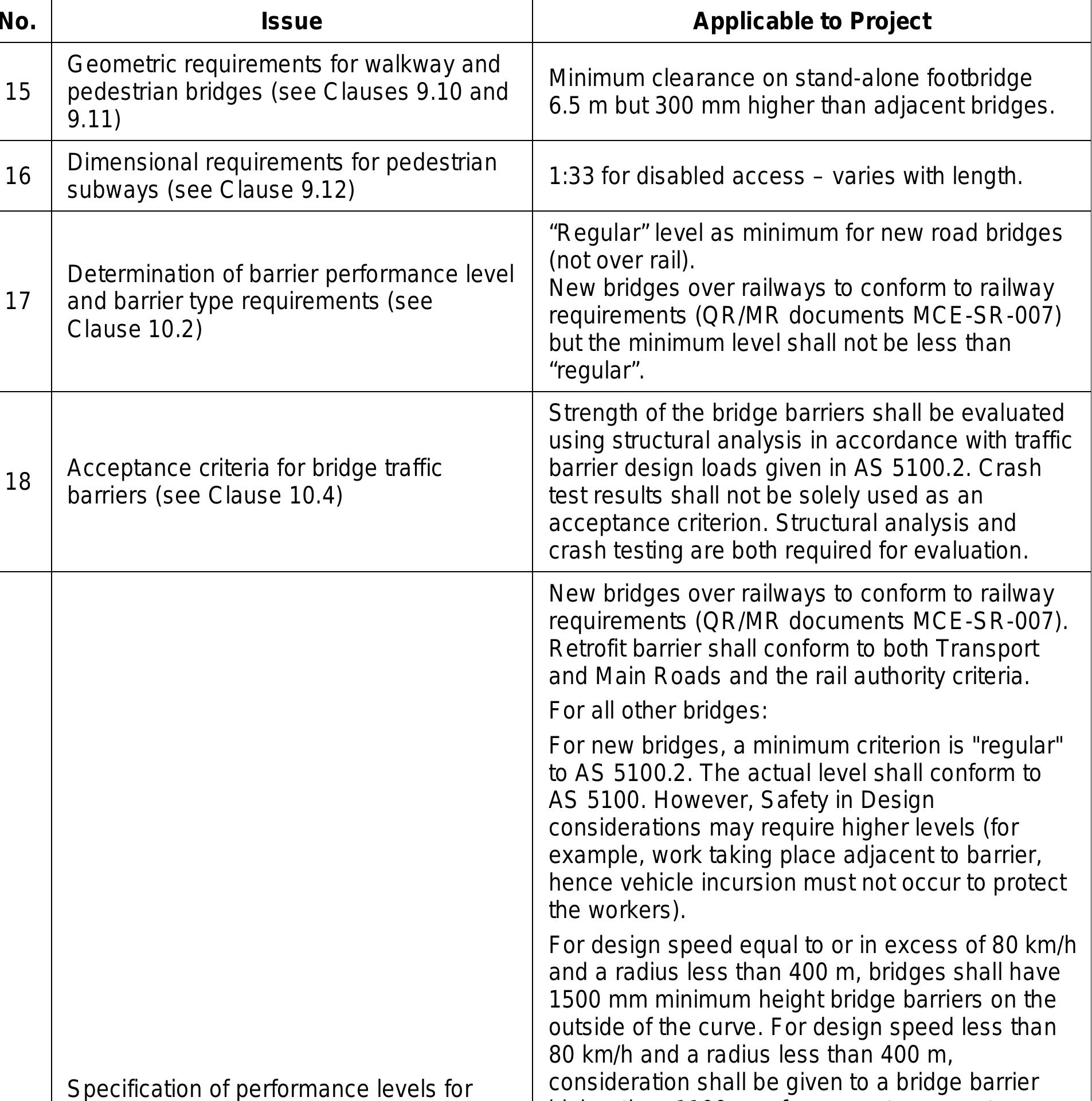 Table 20 - Design Criteria for Bridges and Other Structures