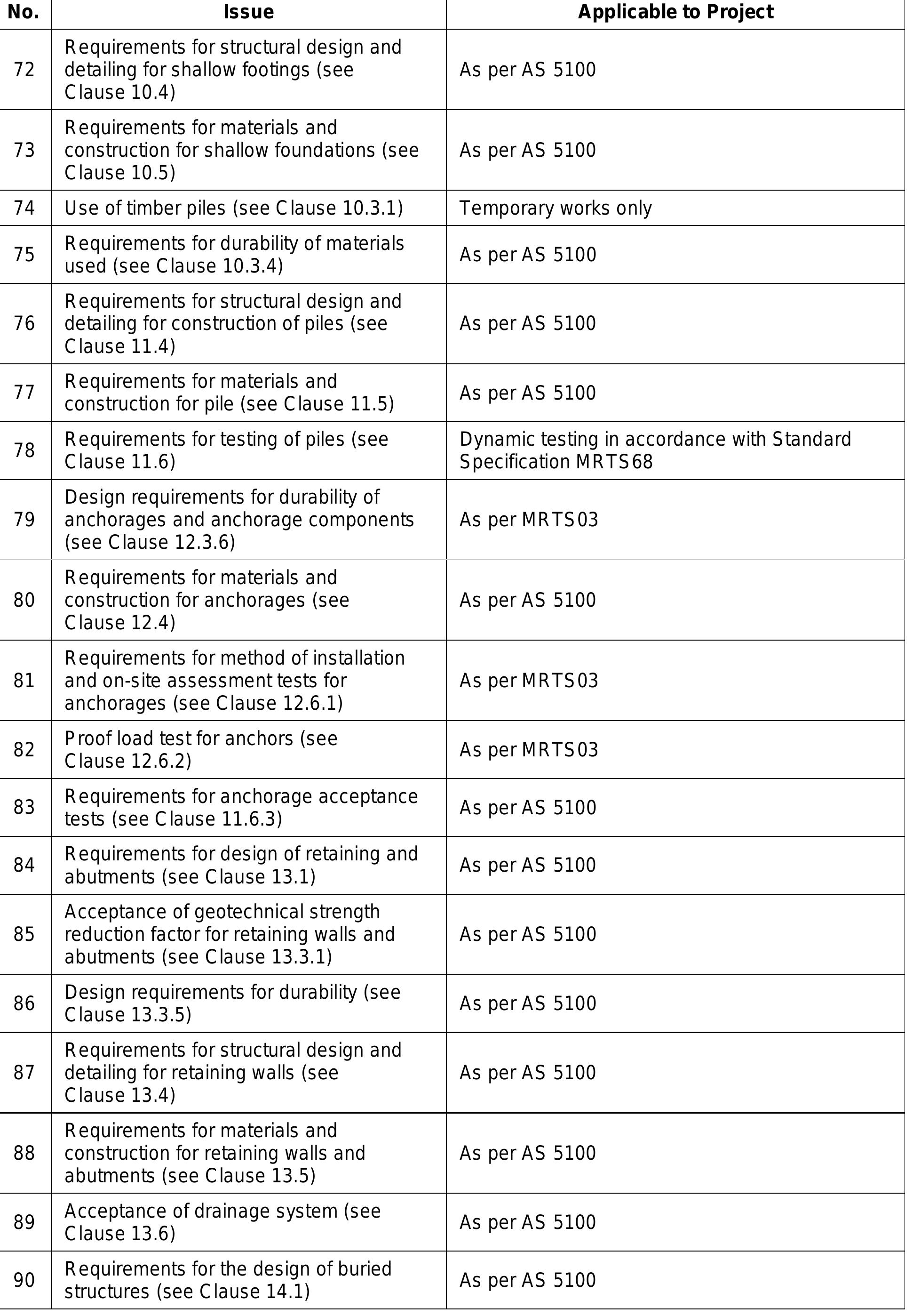 Table 30 - Design Criteria for Bridges and Other Structures
