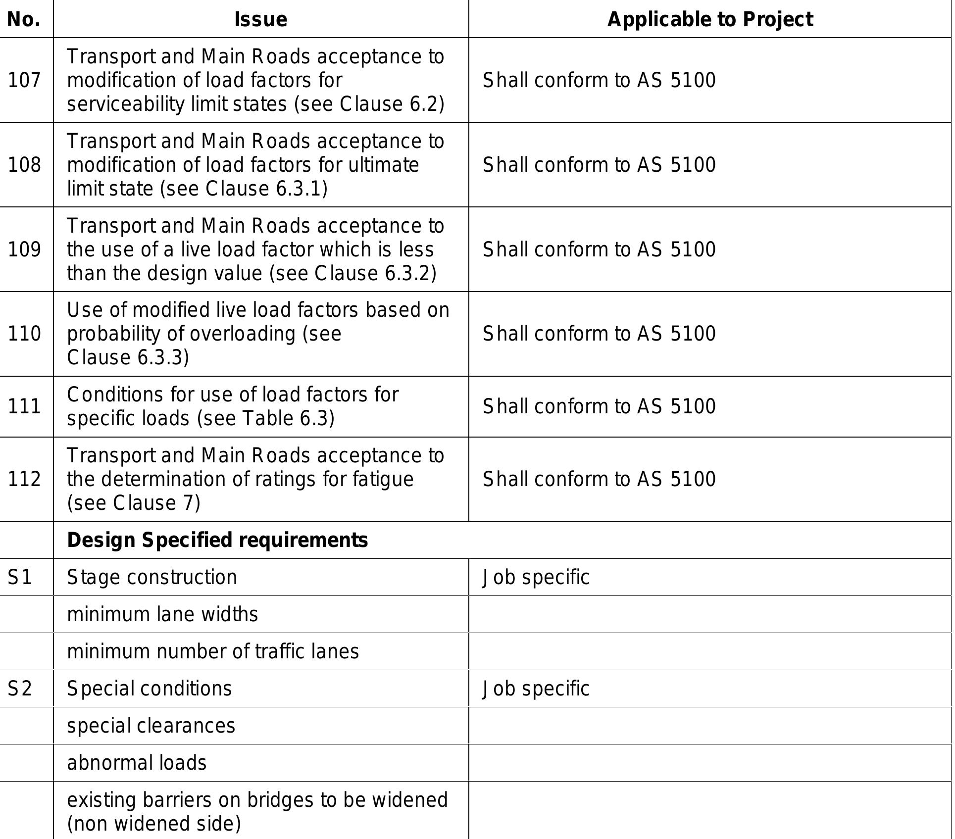 Table 32 - Design Criteria for Bridges and Other Structures