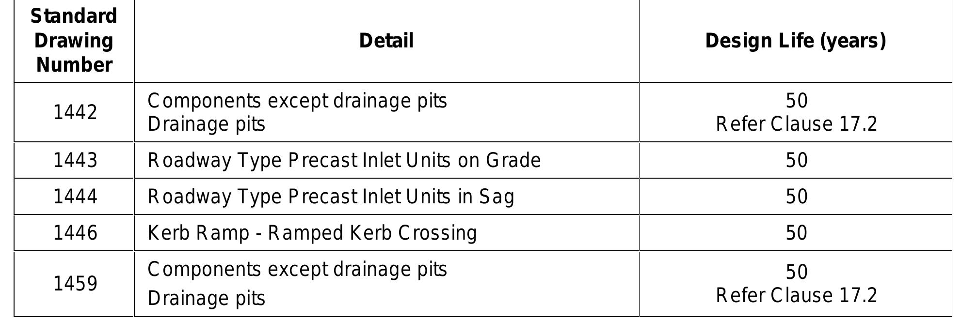 Table 45 - Design Criteria for Bridges and Other Structures