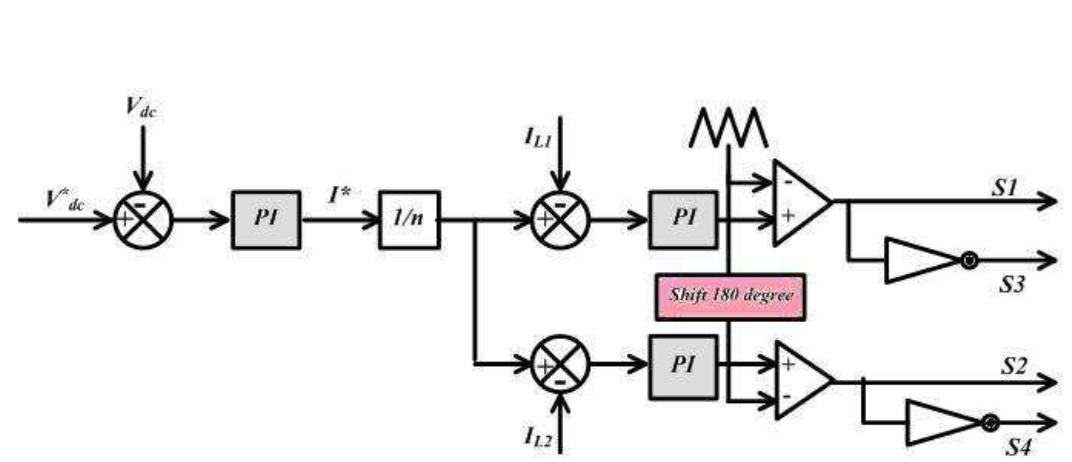 Dual-loop control strategy structure for bidirectional