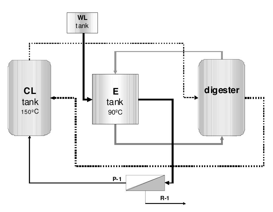 Flow sheet of alkaline pre-extraction followed by alkaline