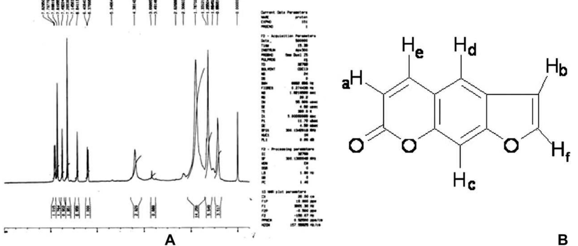 ‘ig. 5. 'h nmr spectrum of psoralen compound in cdcls