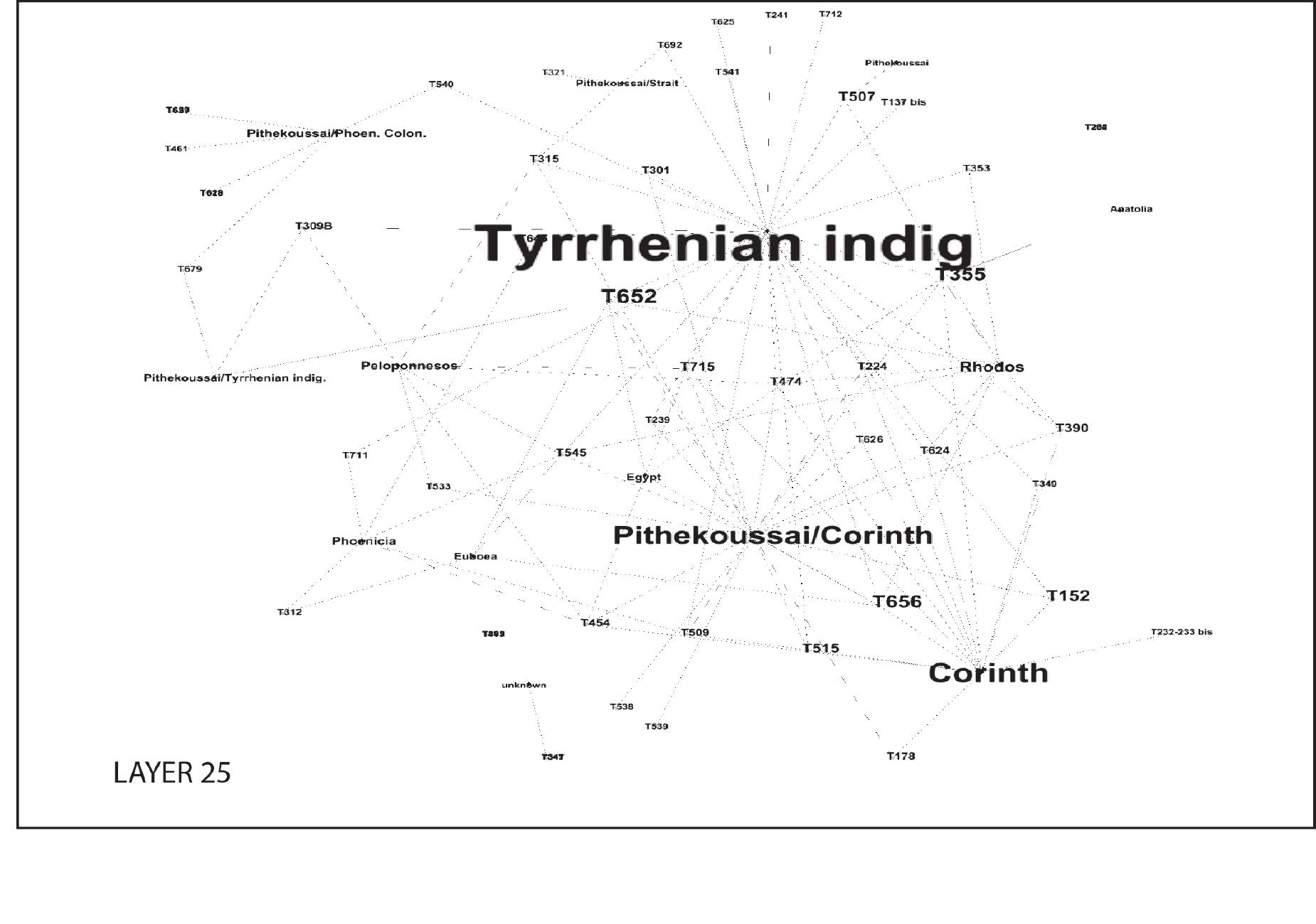 Figure 21 - (2016) ‘Greek colonisation’ and Mediterranean
