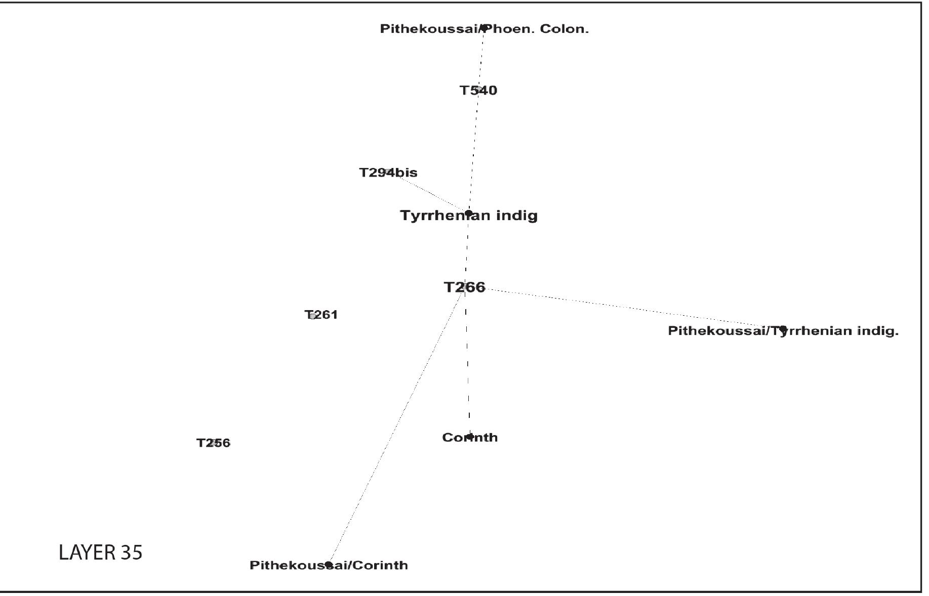 Figure 34 - (2016) ‘Greek colonisation’ and Mediterranean