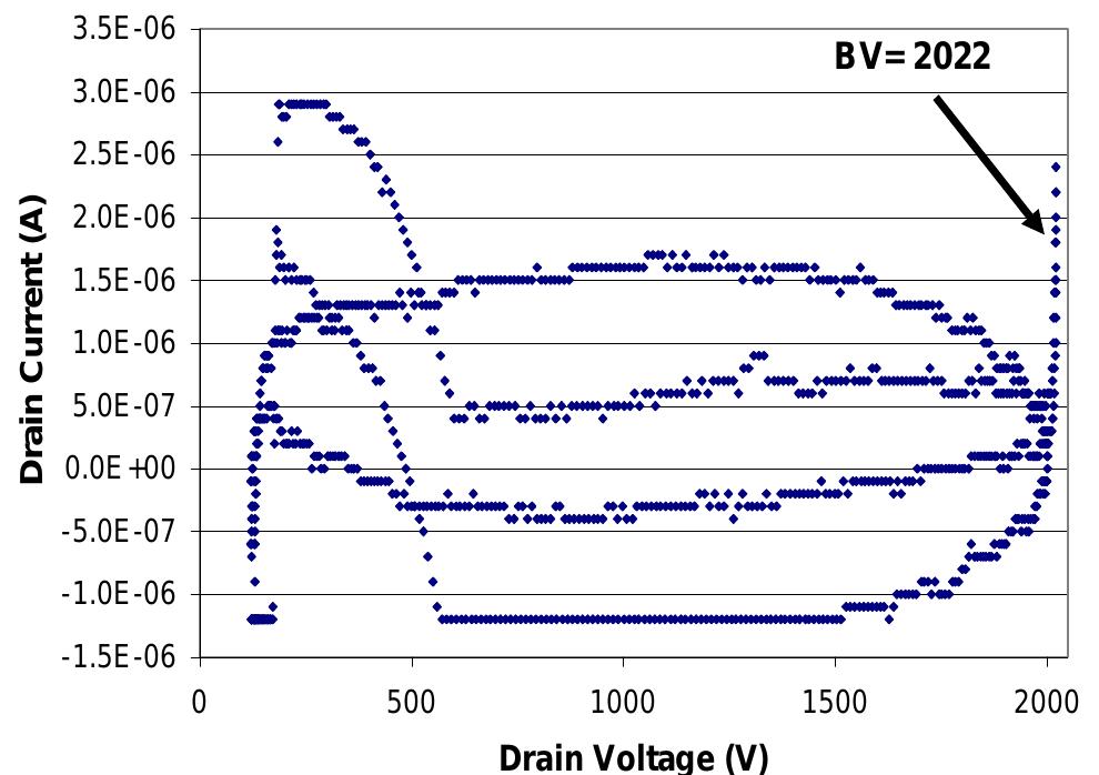 Vjfet breakdown of 2022 v by use of the optimized self