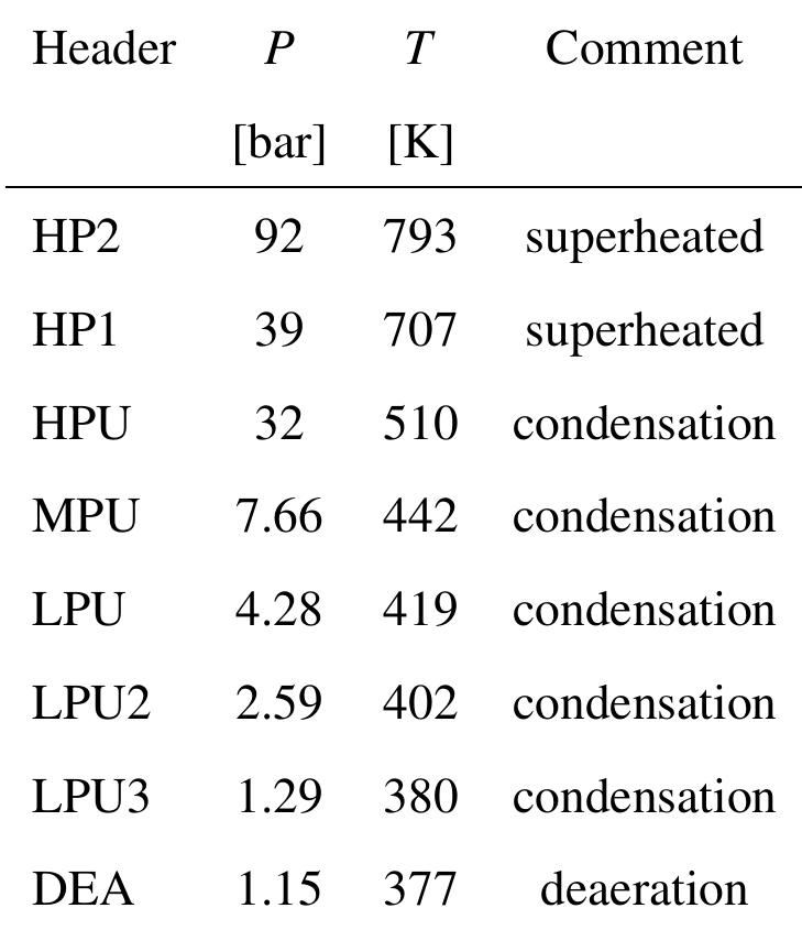 Steam cycle characteristics steam cycle characteristics