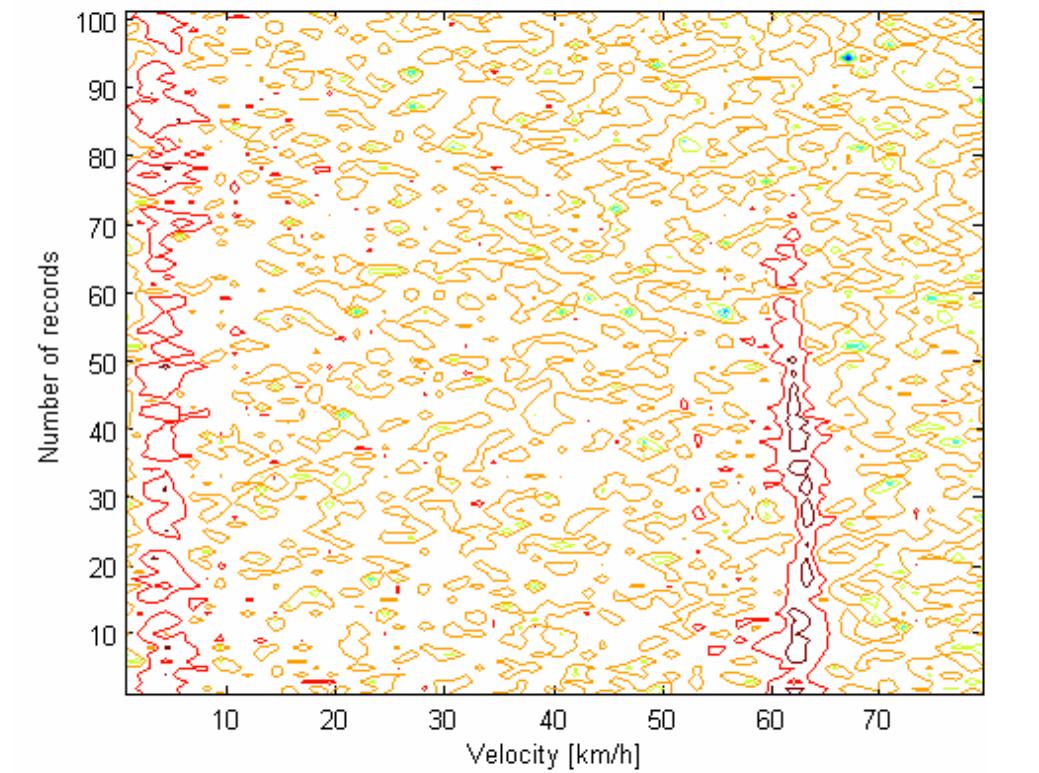 For example on fig. 4 is shown the spectrum of the signal