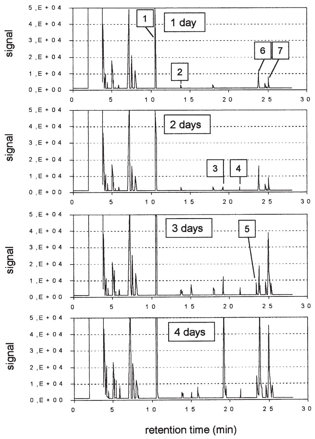 Typical gas chromatograms of mandibular gland extracts of a.