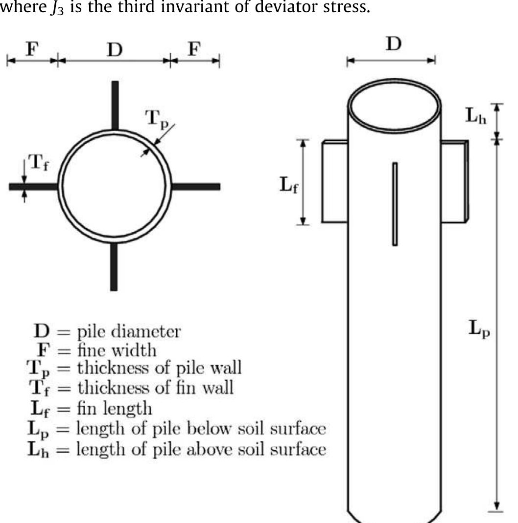 A schematic diagram of a fin pile.