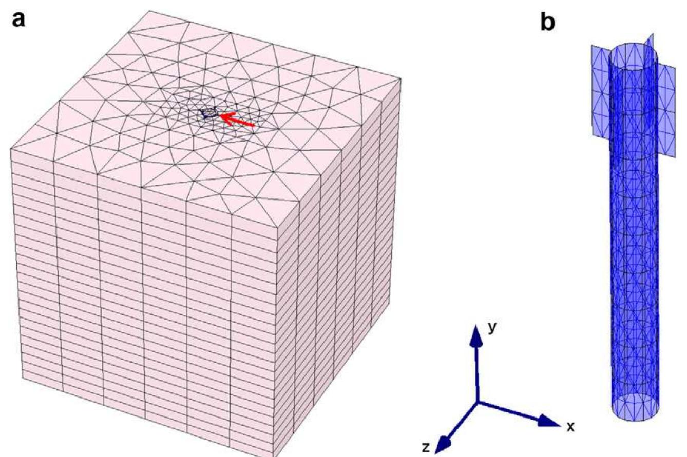 The finite element used to model the laterally loaded pile