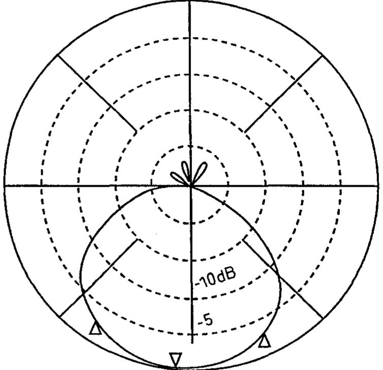 Measured e-plane radiation pattern for antenna a at 4.28ghz