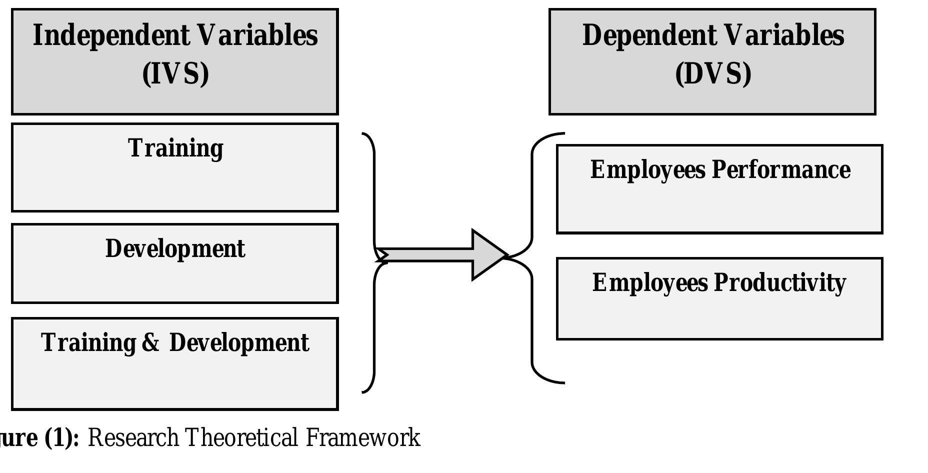 (PDF) The Impact of Training and Development on Employees Performance ...