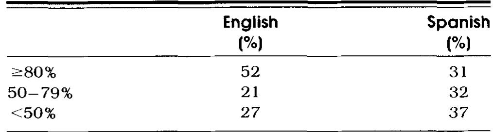 (PDF) The test of functional health literacy in adults