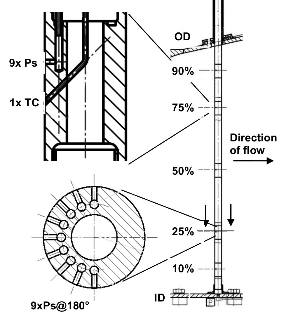(PDF) Siemens SGT5-4000F: Performance Measurements and Validation of ...