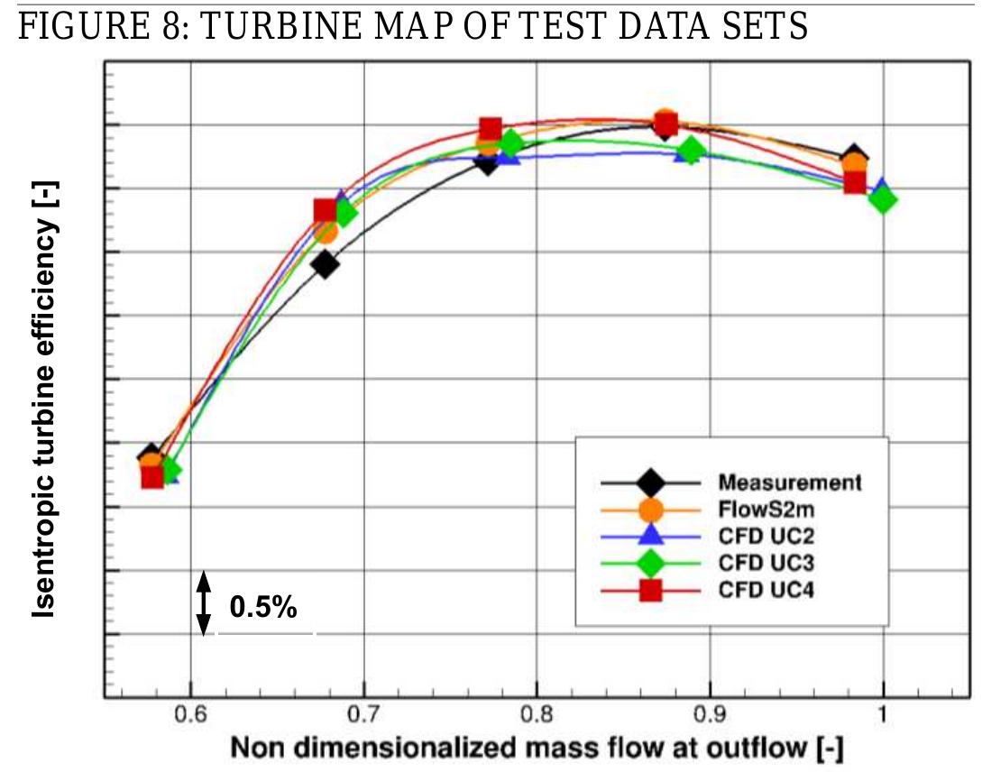 Turbine map with cfd uniformly shifted to measurement