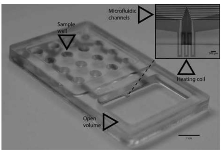 The microfluidic device contains 16 wells connected to