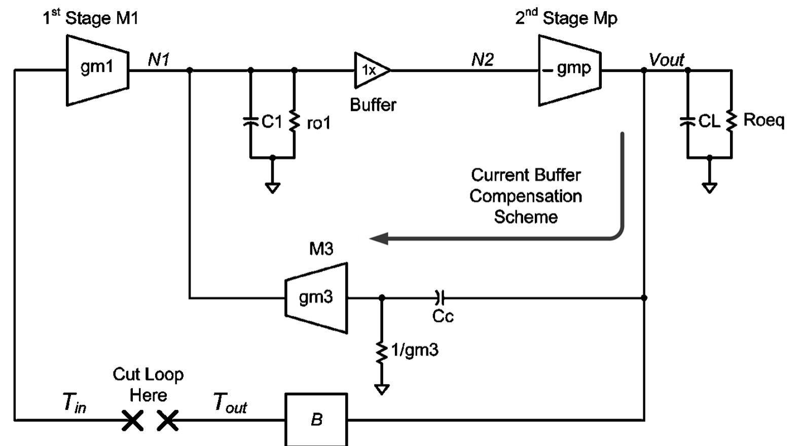 Small-signal block diagram of the proposed ldo with