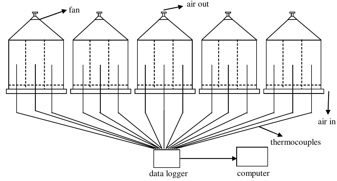 Schematic diagram of composting system.