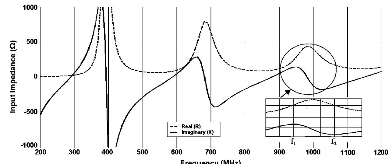 Figure 1 - from Design of a dual-band quadrifilar helix