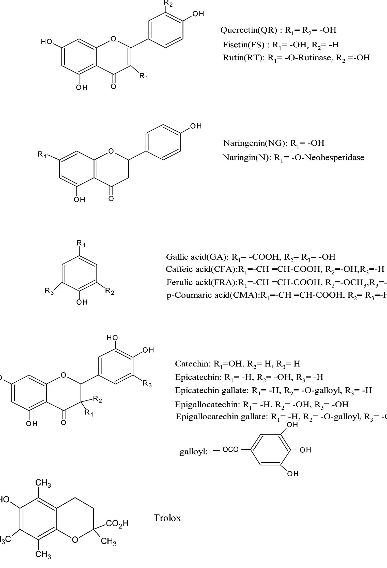 Structural formulas of the tested antioxidants.