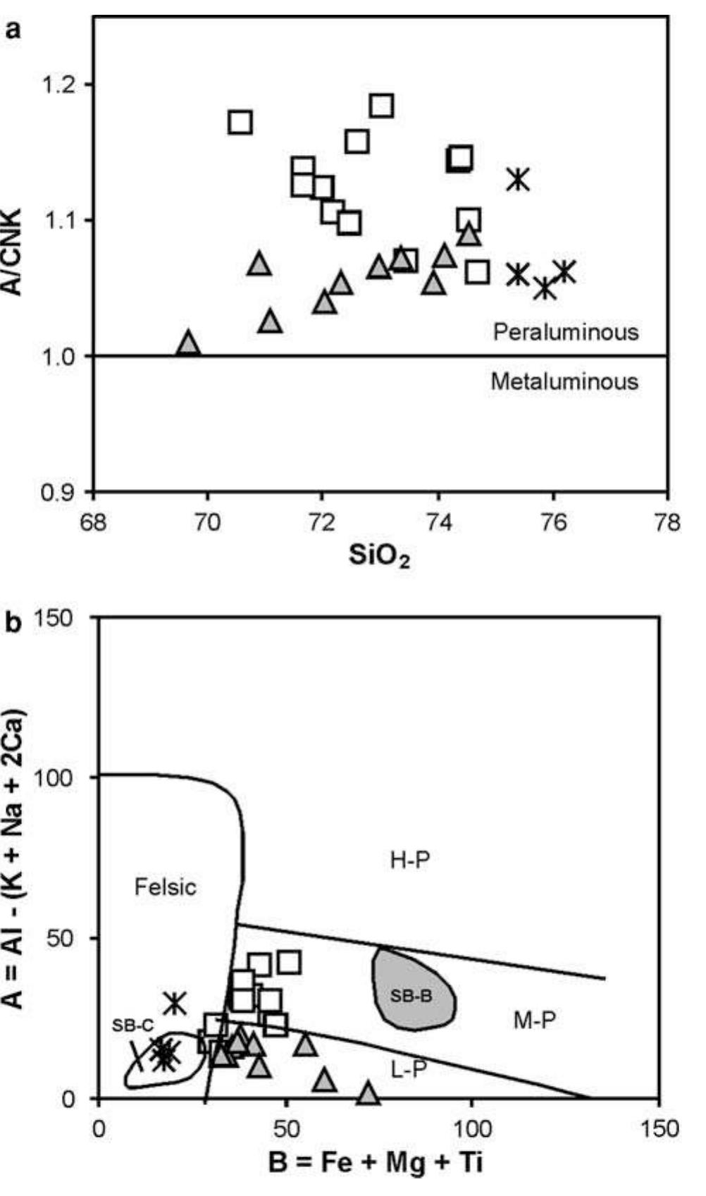 A a/cnk versus sio, diagram; b a—b diagram of debon and le