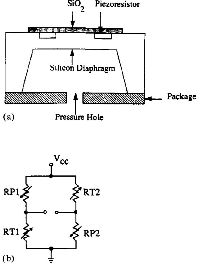 Piezoresistive pressure sensor: (a) sensor structure; (b)