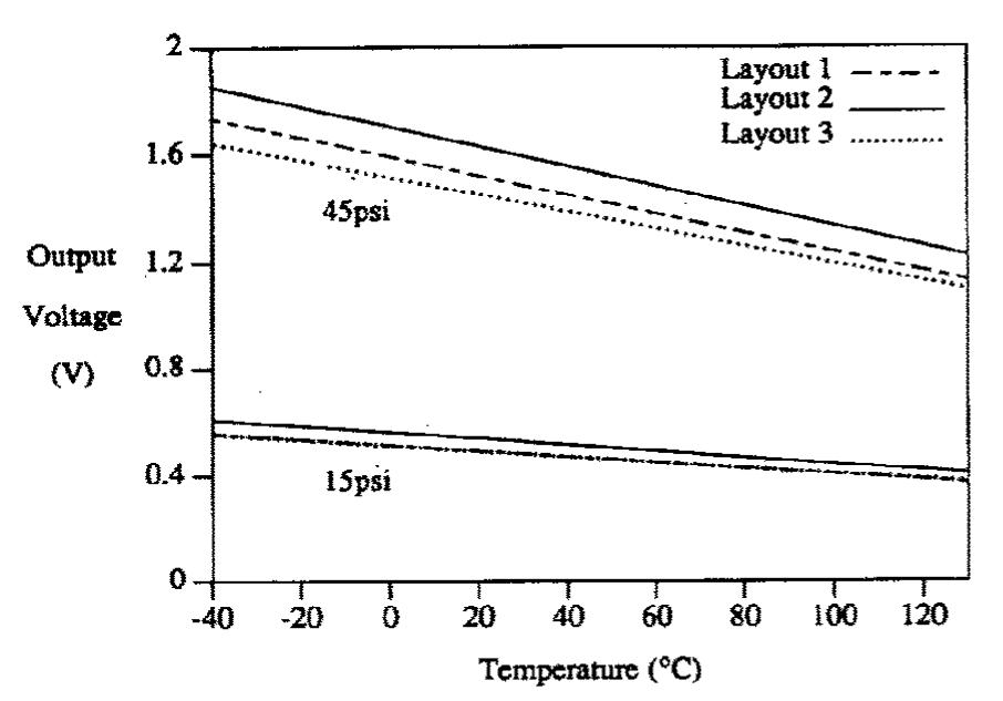 Output voltage for the three layouts.