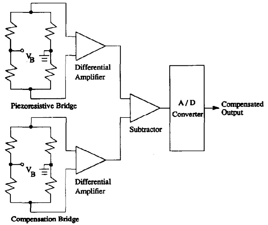Block diagram of the double bridge temperature-compensa-