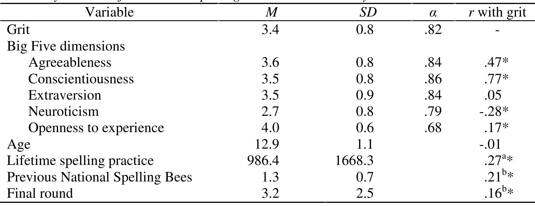 Table 9 - Development and Validation of the Short Grit Scale