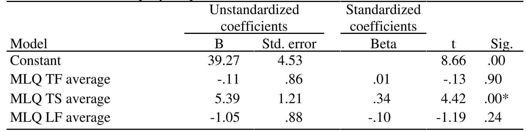 Asterisks (*) indicate significance p