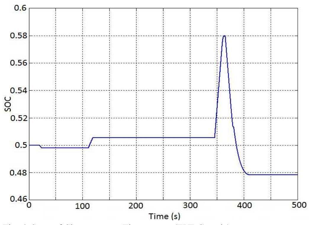 Total torque - time curves (eudc cycle) Total torque - time curves (eudc cycle)