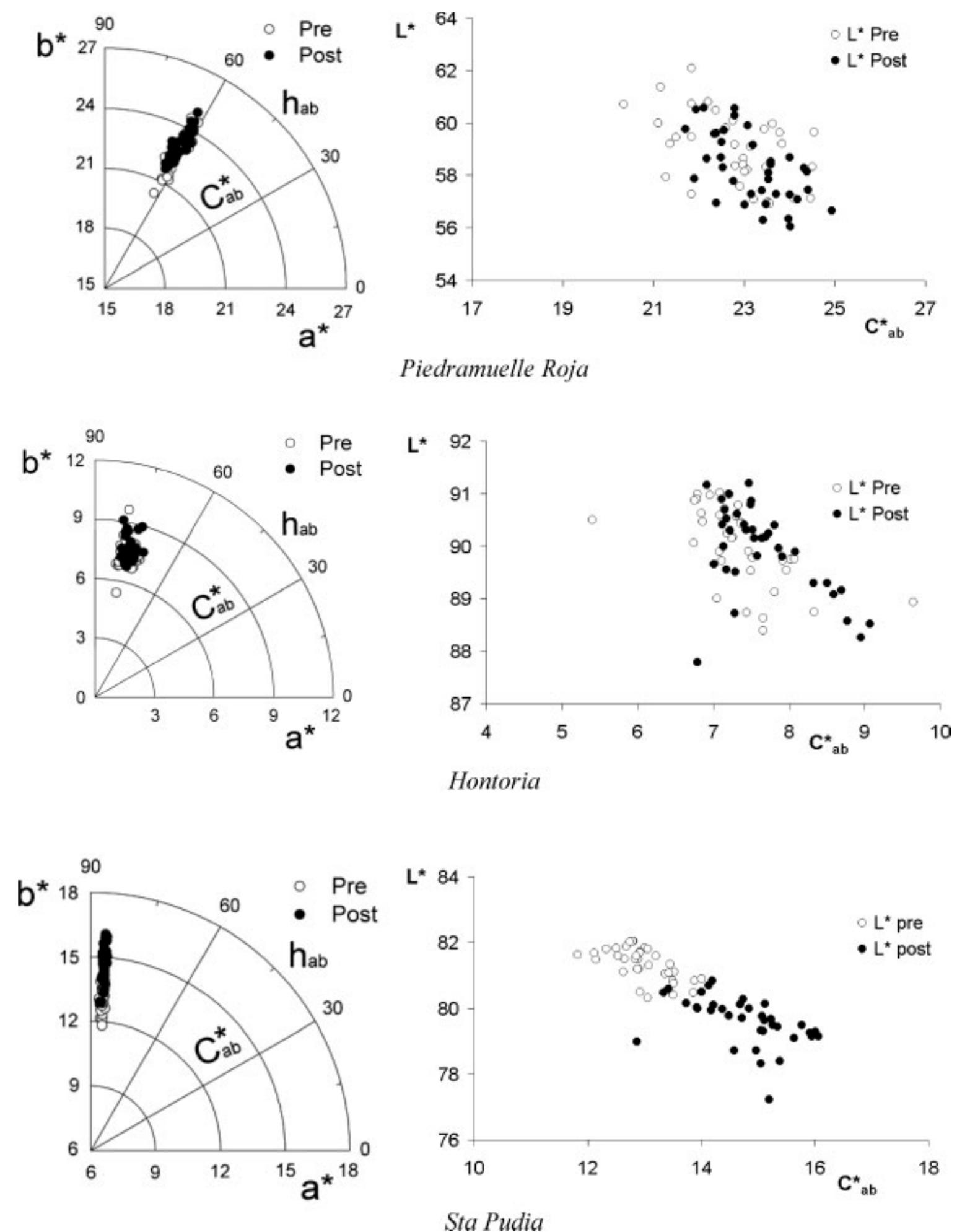 Diagrams In Both Polar And Cartesian Coordinates Figs 1 6