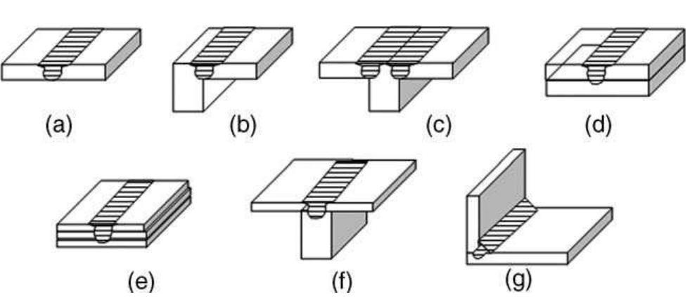Figure 7 - from Friction Stir Welding and Processing