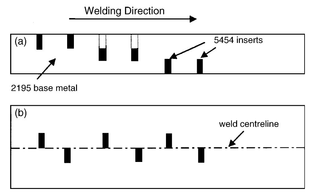 Schematic drawing of the marker configuration (after