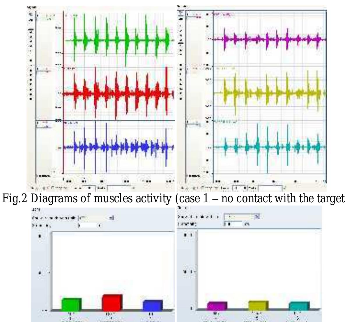 Instant values of muscles activity (case 1 — no contact with