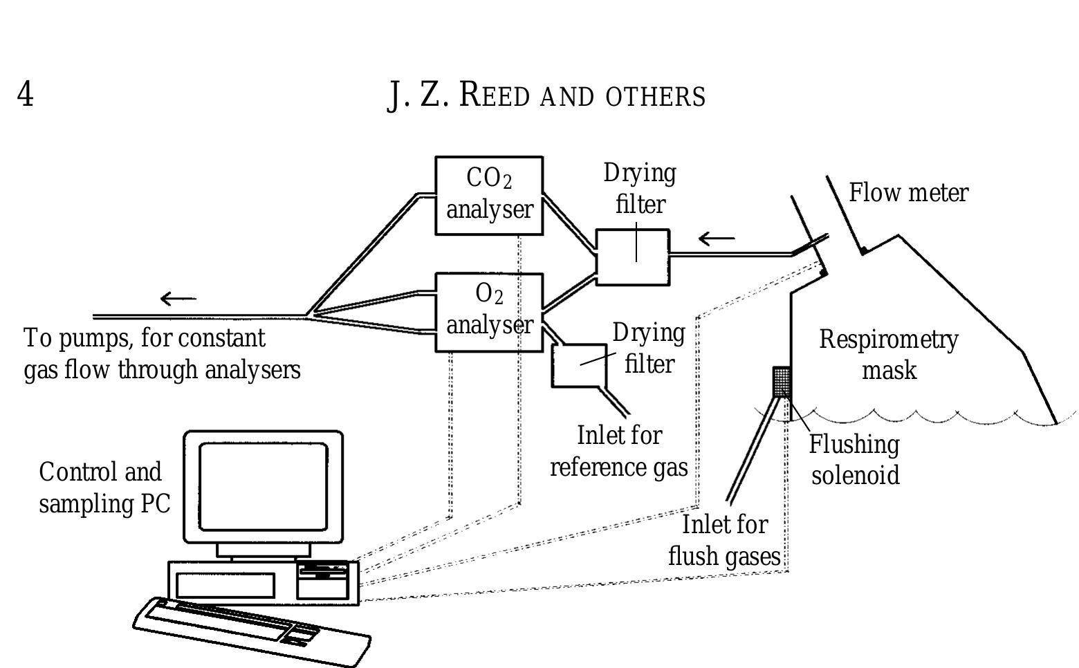 Schematic diagram of the respirometry sampling equipment.
